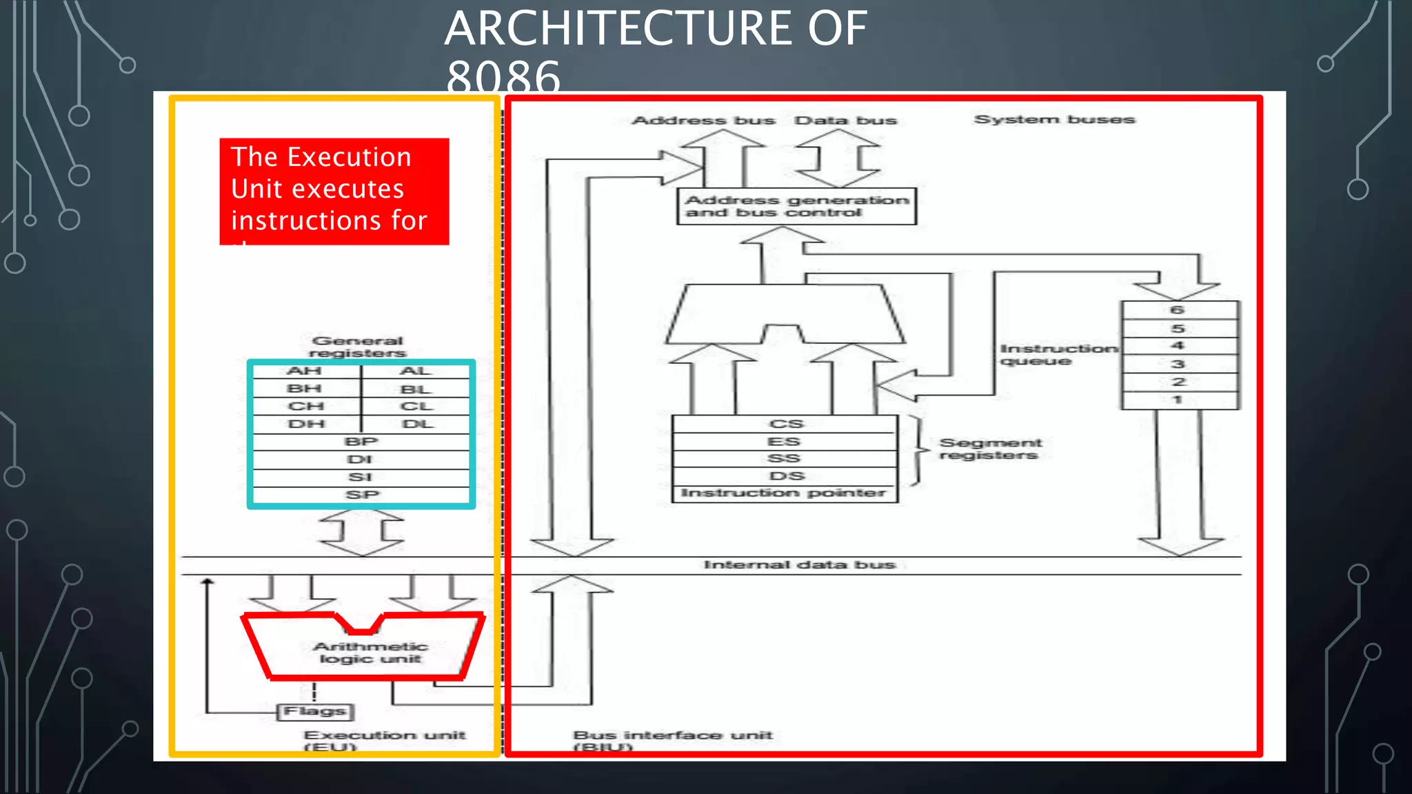 30. 8086 microprocessor pipelined architecture | PPTX