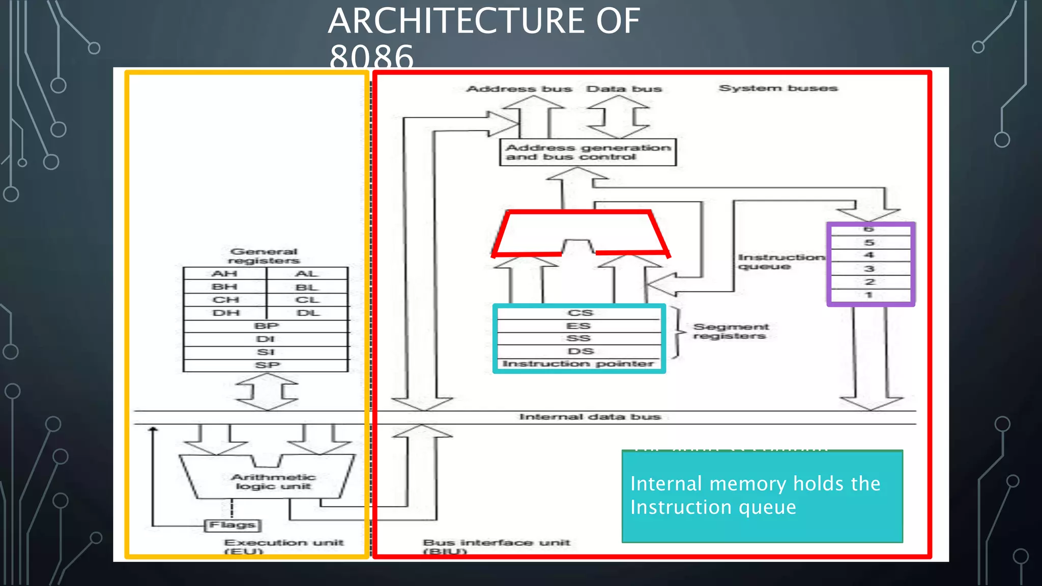 30. 8086 microprocessor pipelined architecture | PPTX