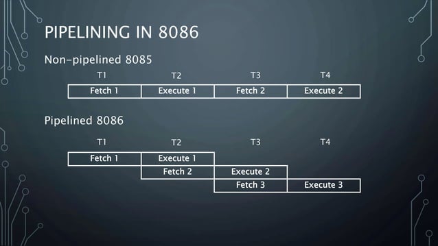 30. 8086 microprocessor pipelined architecture | PPTX | Operating Systems | Computer Software ...