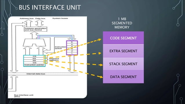 30. 8086 microprocessor pipelined architecture | PPTX | Operating Systems | Computer Software ...