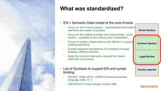 New EU Directive for e-Invoicing – Get up to Speed | PPT