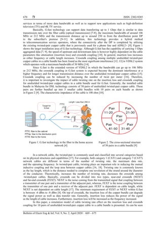 Impact of twisting rate in 10 pairs of unshielded twisted-pair copper cables on insertion loss ...