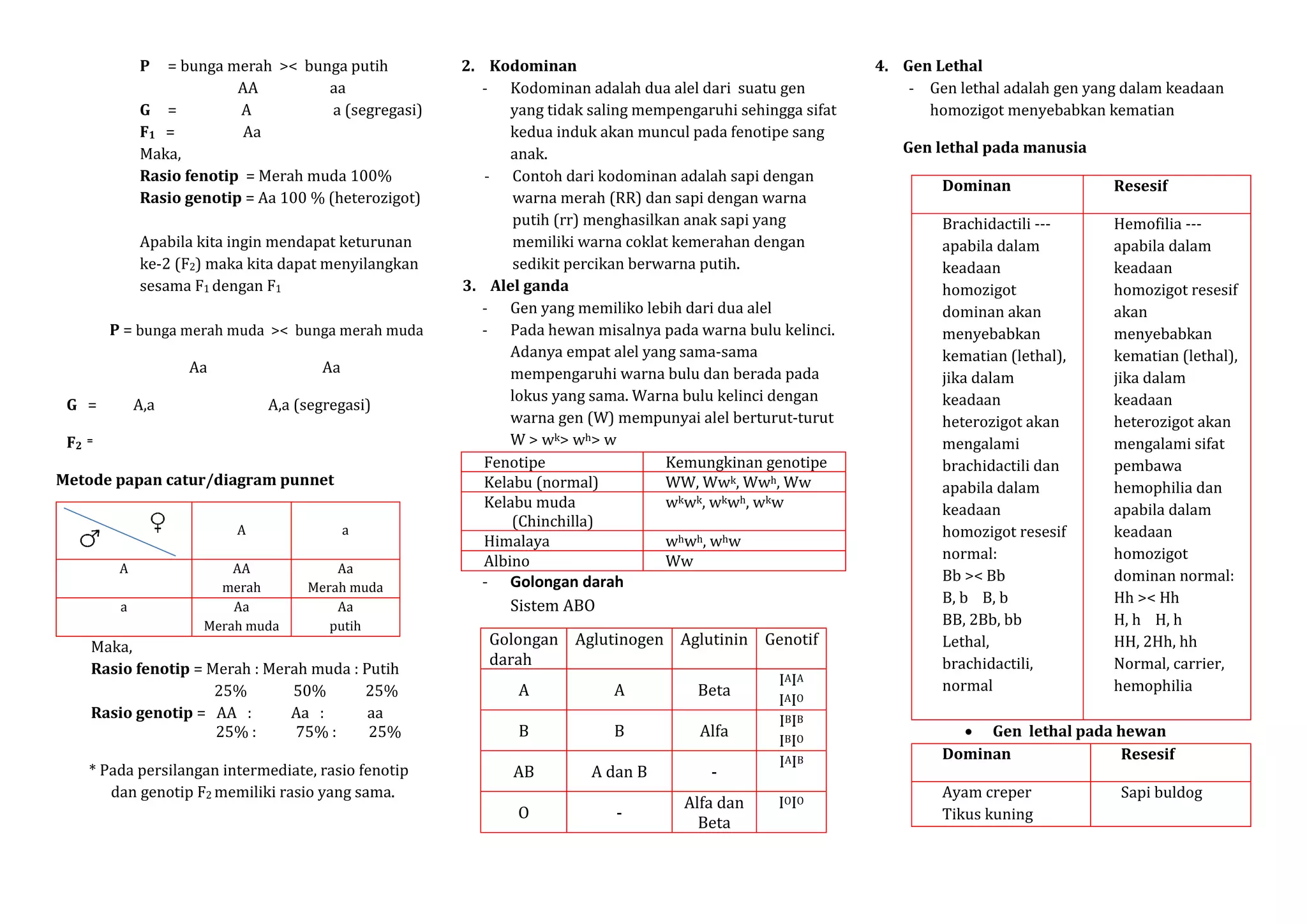 POLA PEWARISAN SIFAT DAN PENYIMANGAN HUKUM MENDEL (BIOLOGI SMA) | PDF