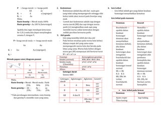 POLA PEWARISAN SIFAT DAN PENYIMANGAN HUKUM MENDEL (BIOLOGI SMA) | PDF