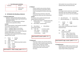POLA PEWARISAN SIFAT DAN PENYIMANGAN HUKUM MENDEL (BIOLOGI SMA) | PDF