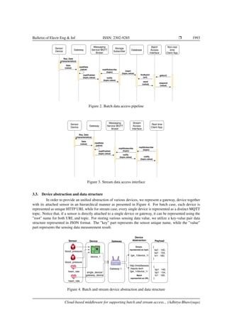 Cloud-based middleware for supporting batch and stream access over smart healthcare wearable ...