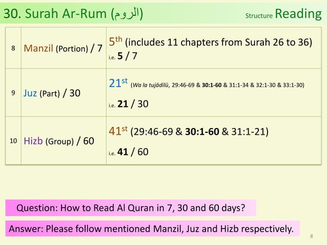 Al Quran (Chapter 30): Surah Ar Rum [Romans] | PPT