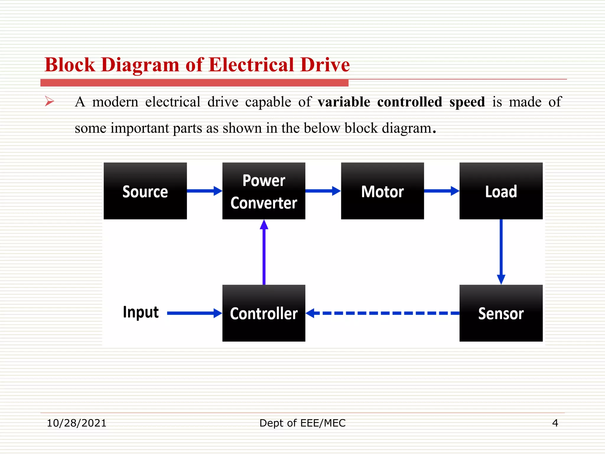 Advanced Electrical Drive Controls, Types and Implementation” | PDF
