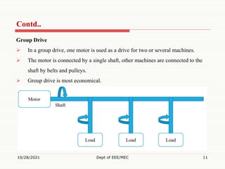 Advanced Electrical Drive Controls, Types and Implementation” | PDF