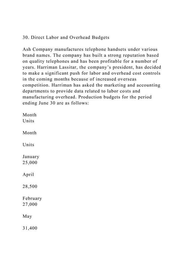 30 Direct Labor And Overhead BudgetsAsh Company Manufactures docx 30-direct-labor-and-overhead-budgetsash-company-manufactures-docx
