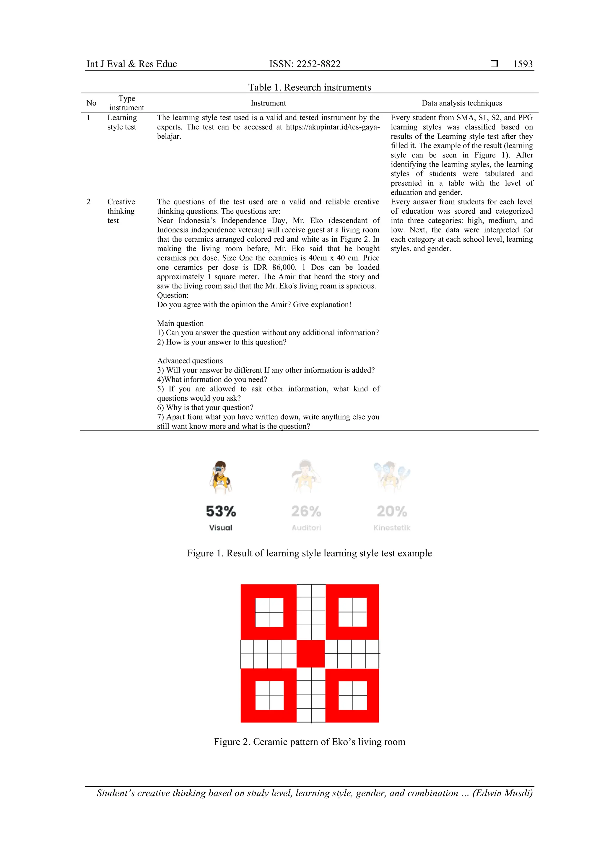 Student’s creative thinking based on study level, learning style, gender, and combination of the ...