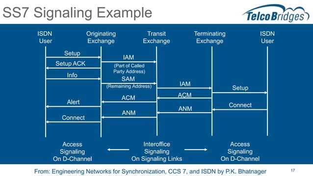 What is SS7? An Introduction to Signaling System 7 | PPT