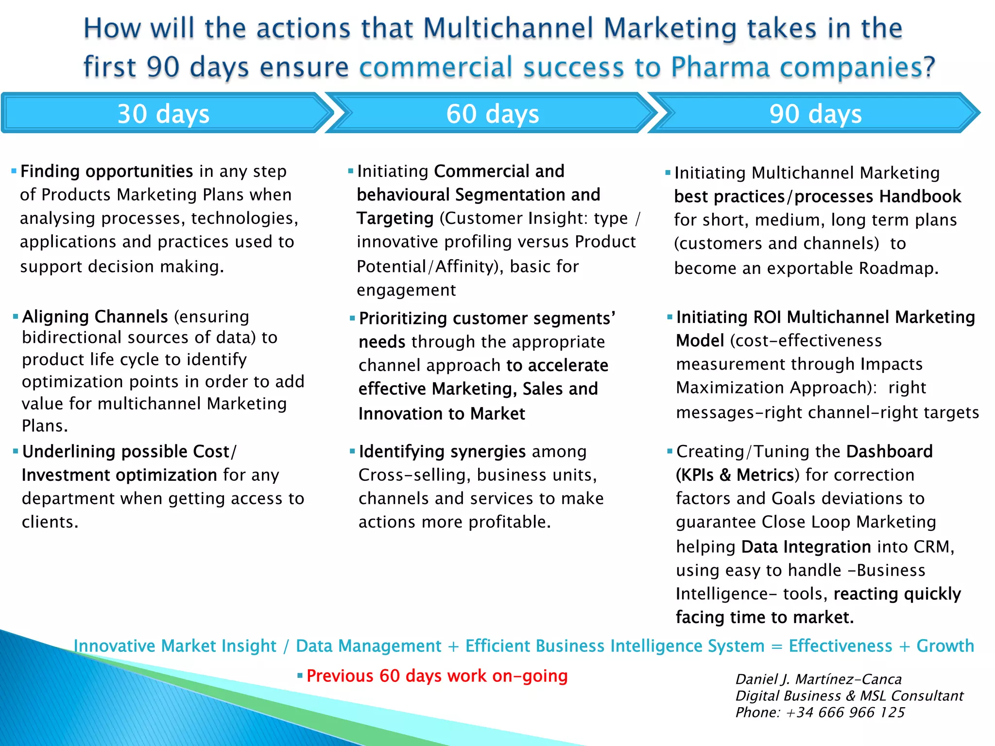 30 60-90 multichannel business model guidelines | PPT