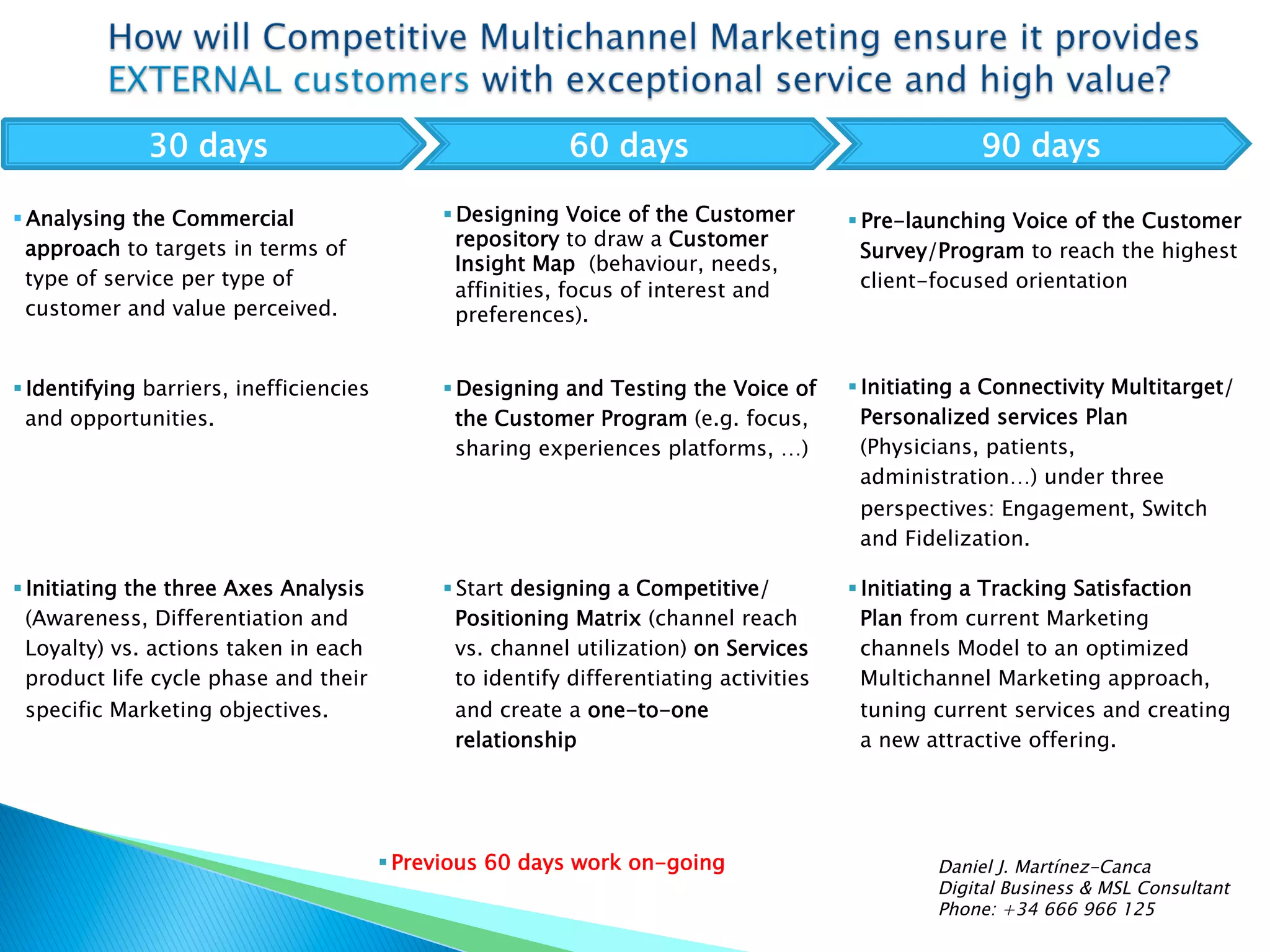 30 60-90 multichannel business model guidelines | PPT