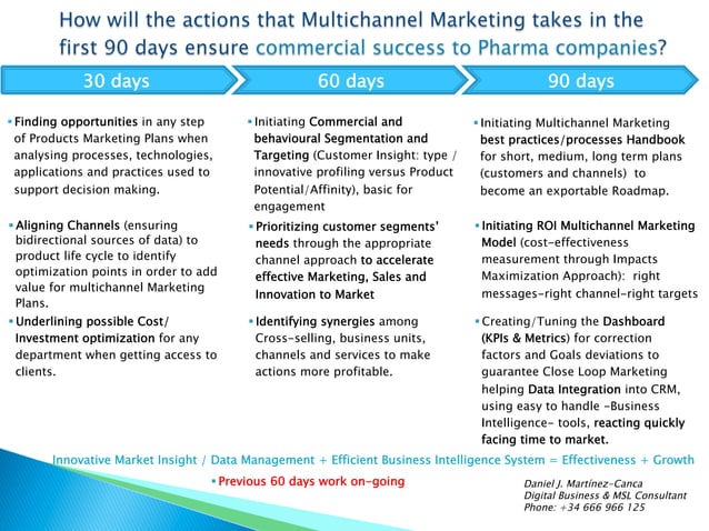 30 60-90 multichannel business model guidelines | PPT