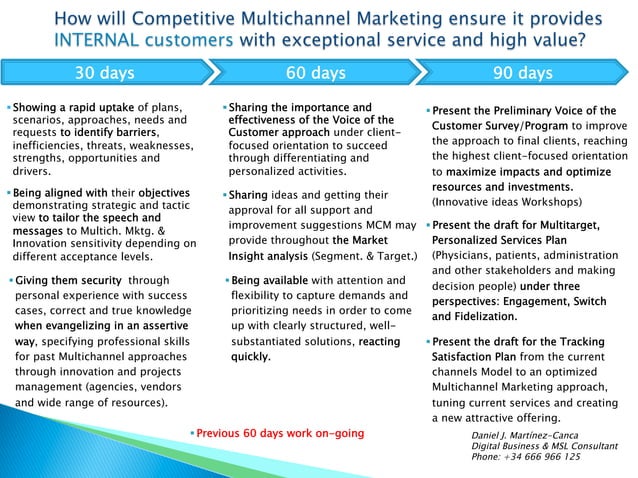 30 60-90 multichannel business model guidelines | PPT