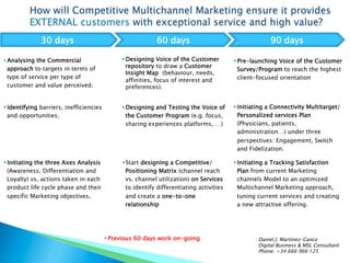 30 60-90 multichannel business model guidelines | PPT