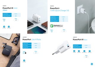 Anker Products | PDF