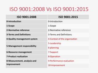 30-9(ISO9001-2015).pptx