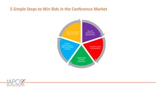 58th ICCA Congress | Every bid has a story | PPTX