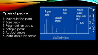 30-Priyam_Mishra mass spectroscopy and application | PPTX