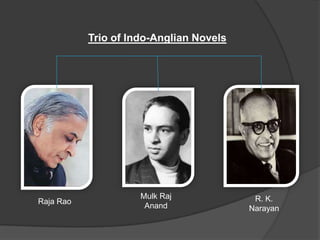 R. K. Narayan | PPTX