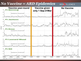 Session 11A - Increasing MTF Effectiveness & Efficiency | PPT