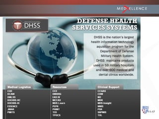 Session 11A - Increasing MTF Effectiveness & Efficiency | PPT