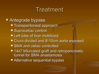 Moore Chapter: Visceral Ischemic Syndromes | PPT