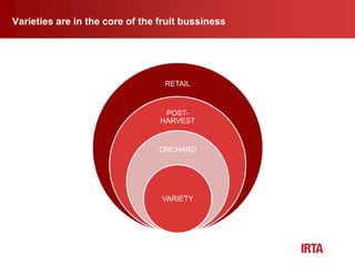 30 why varieties fail-j. bonany | PPT | Free Download