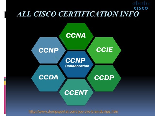 Cisco CCNP Collaboration 300-070 Braindumps