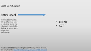 300 101 Dumps - Implementing Cisco IP Routing | PDF
