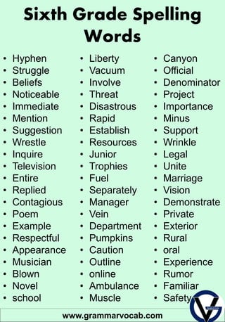 three hundred-Sixth-Grade-Spelling-Wordss.pdf