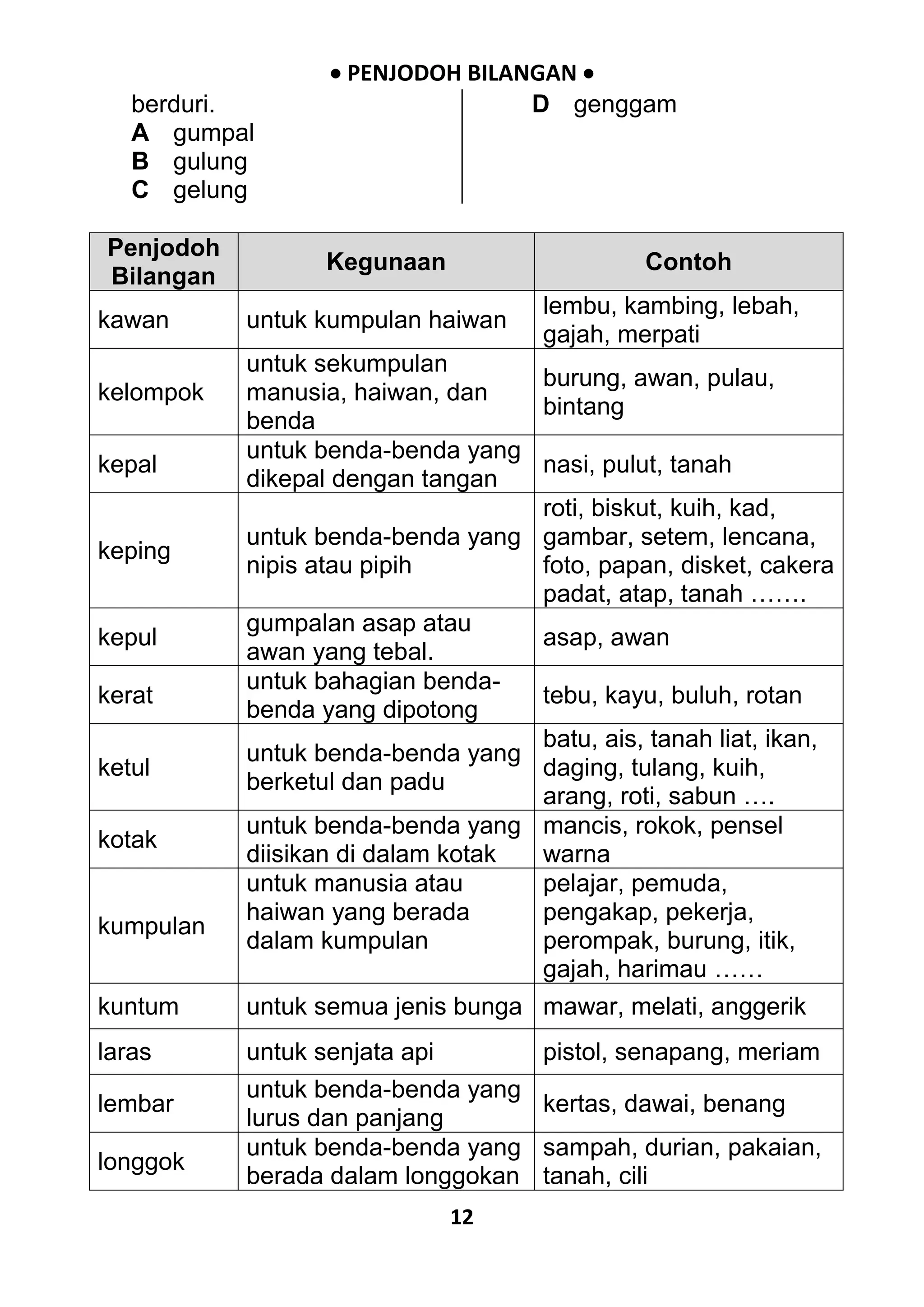 Nota Penjodoh Bilangan nota penjodoh bilangan | PDF