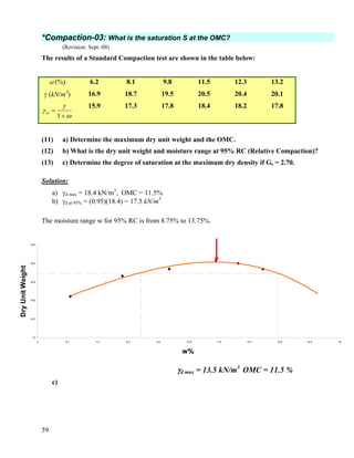 300 solved-problems | PDF