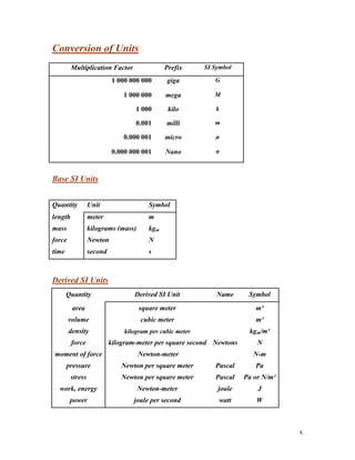 300 solved-problems | PDF
