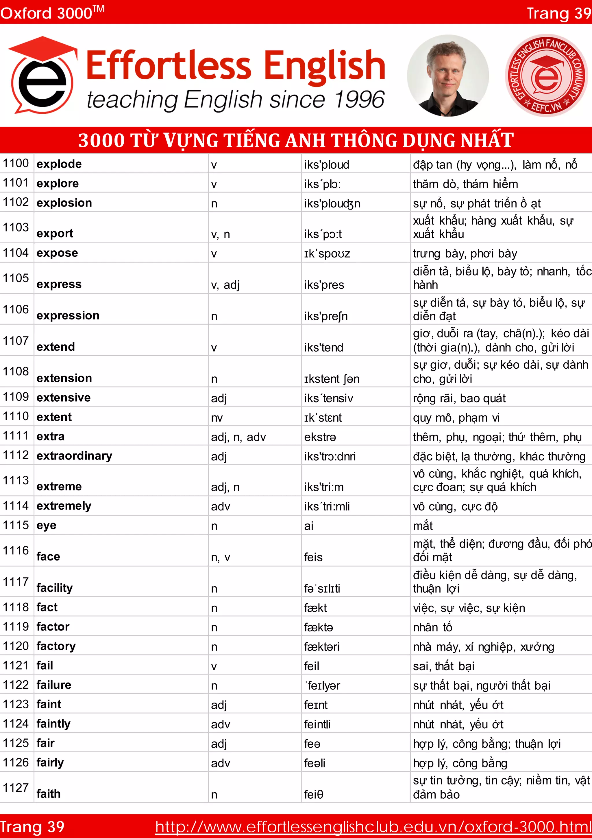 3000 từ vựng tiếng anh thông dụng nhất | PDF