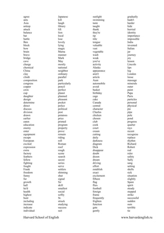 3000 most-common-words-in-english-by-hilmi | PDF