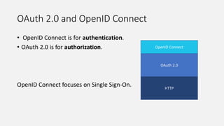 OAuth and Open-id | PPTX | Cloud Computing | Internet