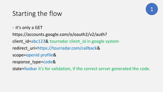 OAuth and Open-id | PPTX