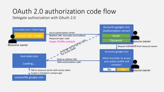 OAuth and Open-id | PPTX