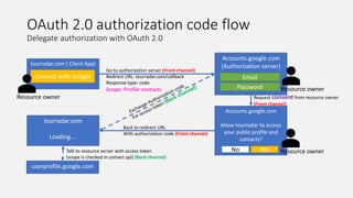 OAuth and Open-id | PPTX | Cloud Computing | Internet