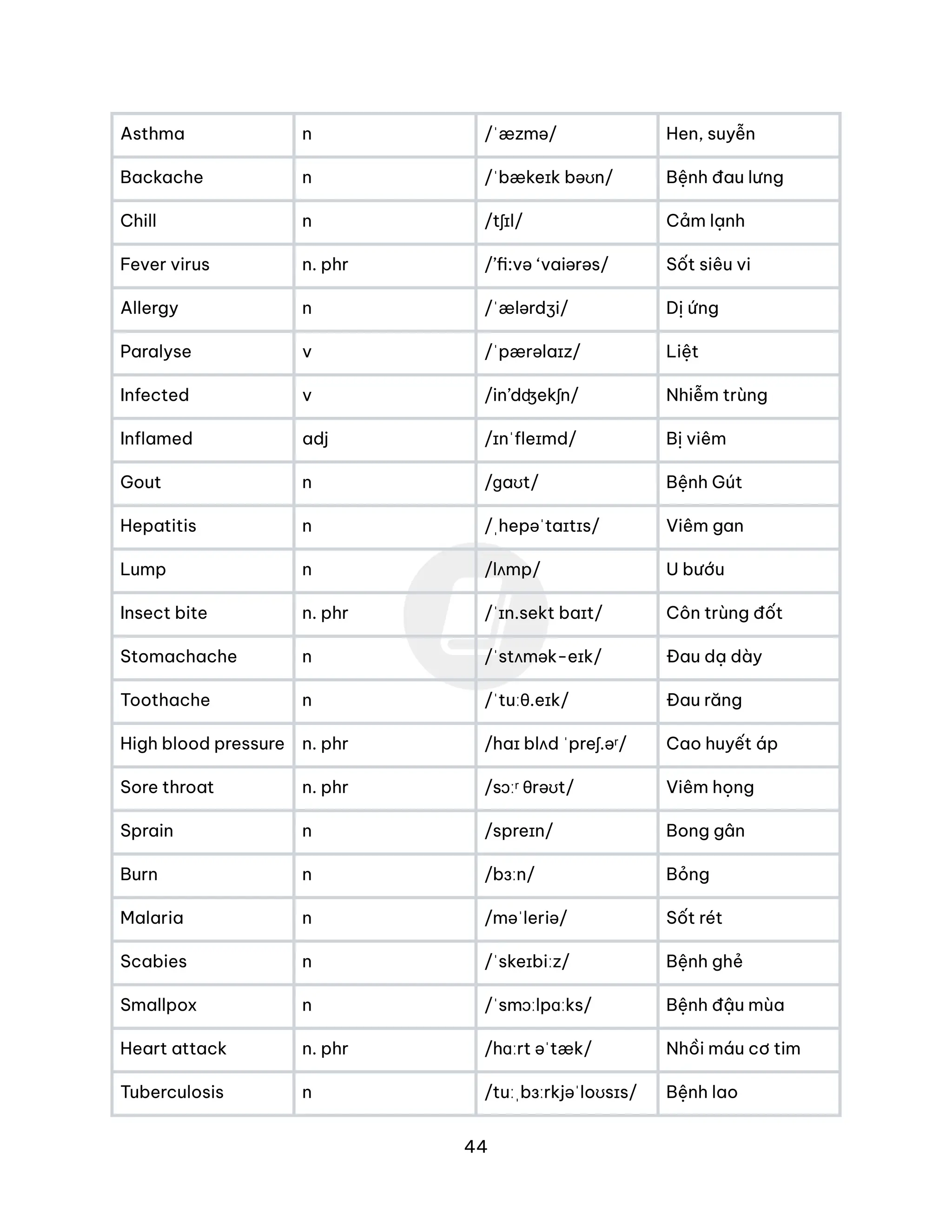 3000 từ vựng tiếng Anh thông dụng Oxford theo chủ đề | PDF