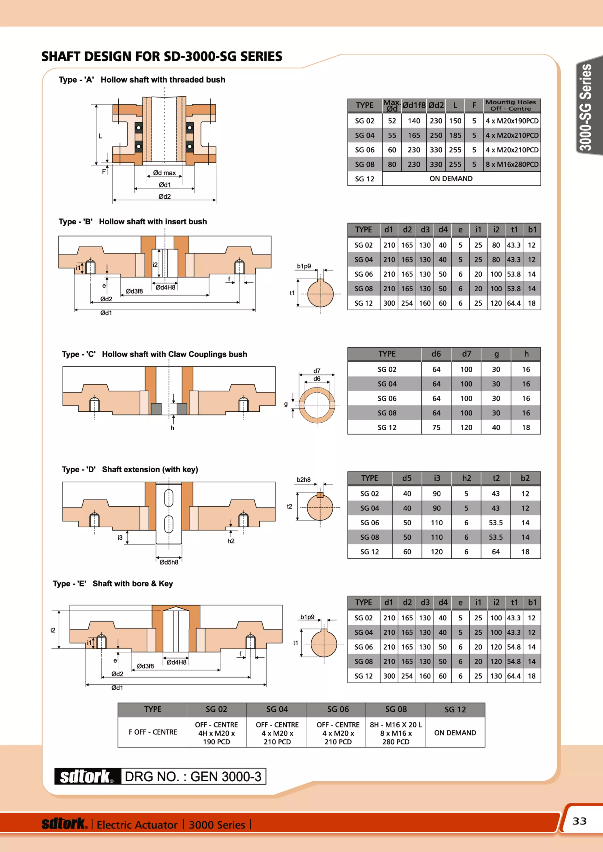 3000 multiturn electrical actuator | PDF