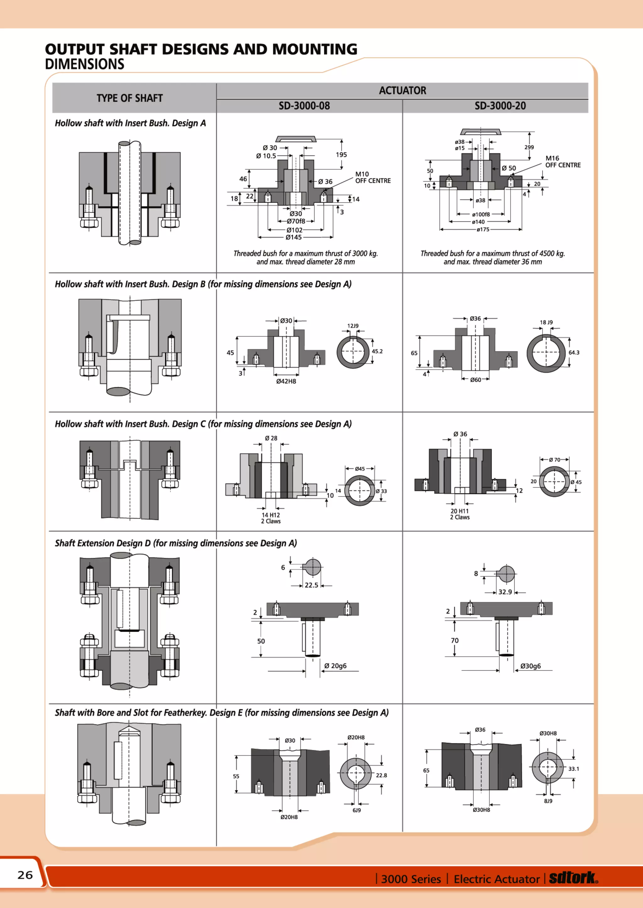 3000 multiturn electrical actuator | PDF