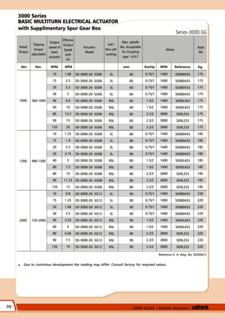 3000 multiturn electrical actuator | PDF
