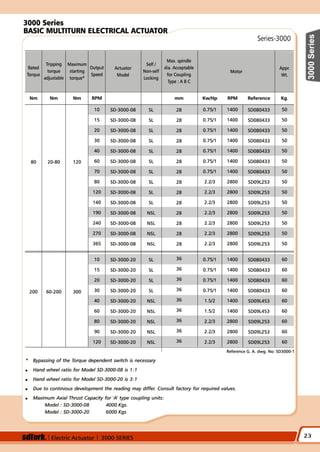 3000 multiturn electrical actuator | PDF