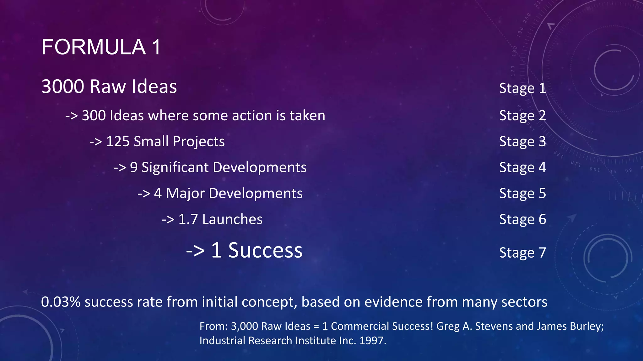 3,000 raw ideas = 1 commercial ls nov2013 | PPTX