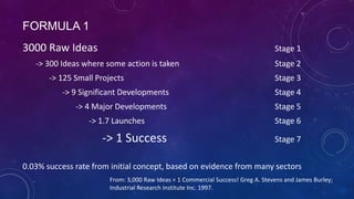 3,000 raw ideas = 1 commercial ls nov2013 | PPTX