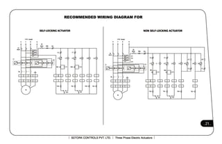 3000 series service manual | PDF